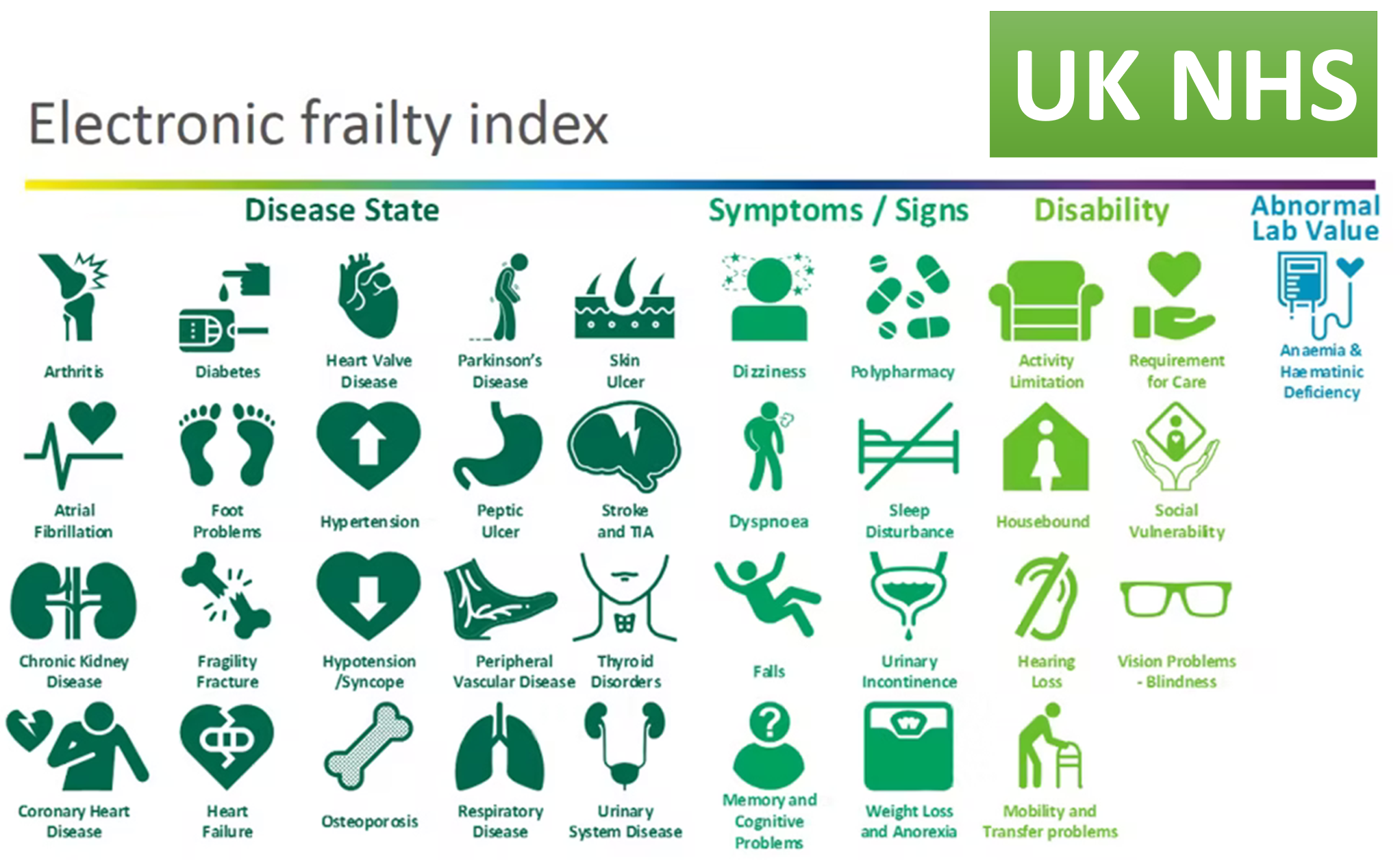What Is Frailty Index Uk At Jose Caceres Blog